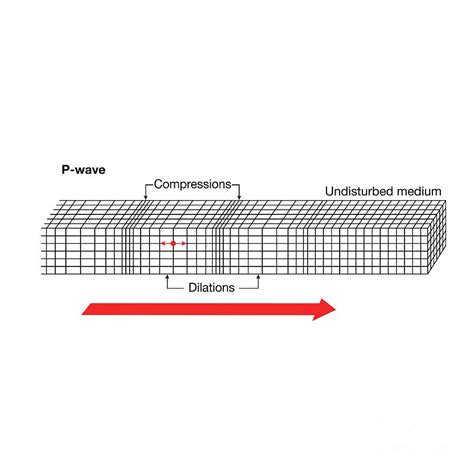 Seismic P Wave Propagation Photograph By Science Photo Library Pixels