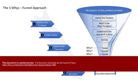 Root Cause Analysis PPT Slide Deck