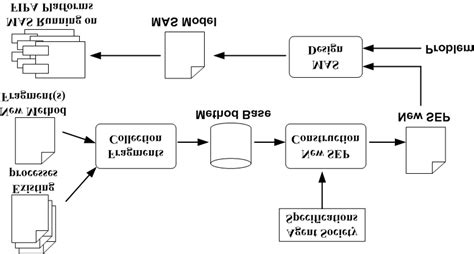 The Adopted Agent Oriented Method Engineering Process Download