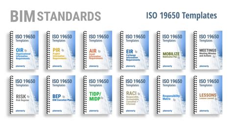 Iso 19650 Bim Steps Of Implementation Bim And Beam