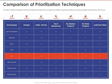Key Prioritization Techniques For Project Team Management Comparison Of Prioritization