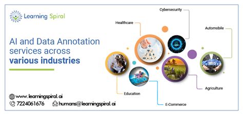 Ai And Data Annotation Services Across Various Industries