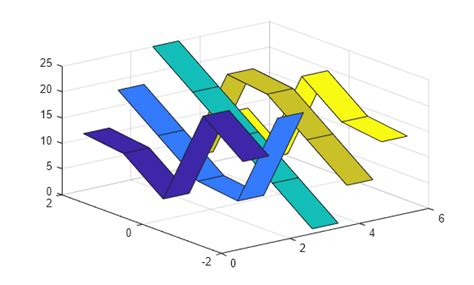 Ribbon Ribbon Plot Matlab