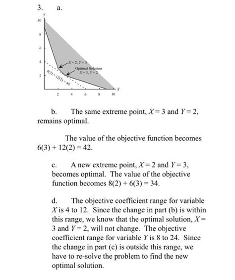 Solved Practice Finding The Range Of Optimality Dual Value