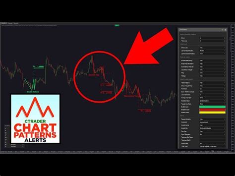 Advanced CTrader Chart Pattern Indicator With Real Time Alerts For All Markets