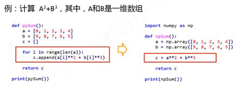 Python数据分析教程(一):numpy 孤飞 博客园 Python数据分析教程(一):numpy 孤飞 博客园