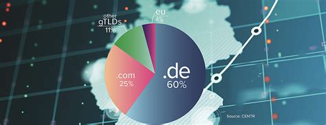 Top Domains And Websites Europes Most Influential Country Specific Tlds