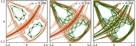 Color Online Invariant Manifolds In Phase Space X × Y Of The Fixed Download Scientific