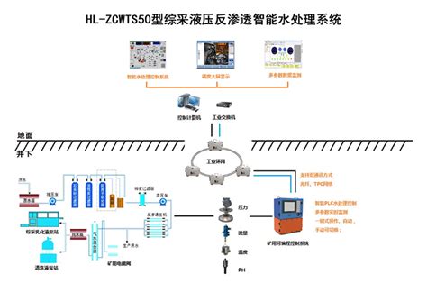 矿用水处理系统 江苏华力矿业科技有限公司