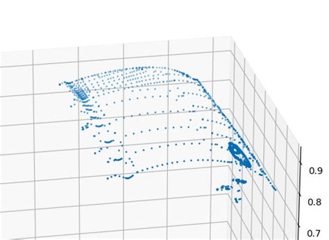 Python PyTorch TensorFlow Calculation Of Surface Normal Of A Surface Point Cloud Stack Overflow