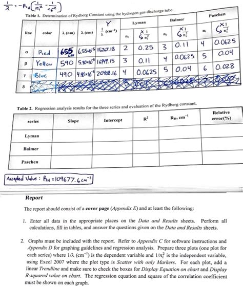 Solved I Need Help Just Understanding How To Make A Graph In Chegg