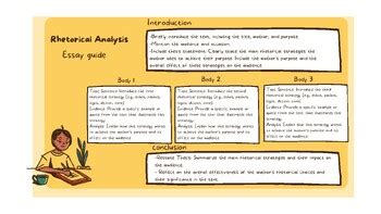 Rhetorical Analysis Essay Guide Student Friendly By The Write Support