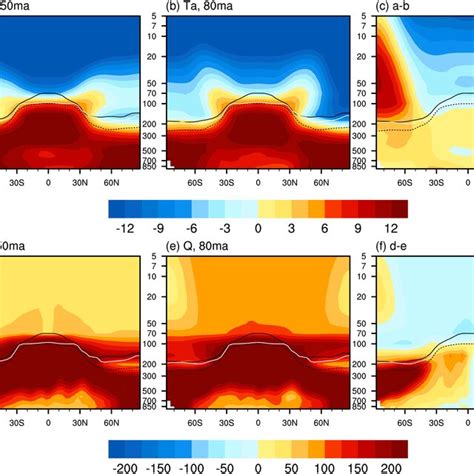 Latitude‐pressure Cross Sections Of Zonal Mean Ac Anomalies Of Air