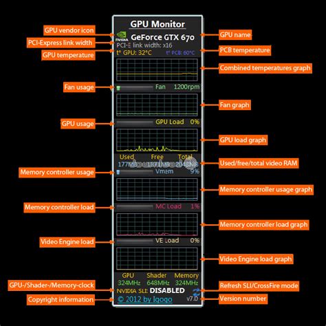 Download Gpu Monitor 12 5 Free Monitor The Most Recent Stats Of You Gpu