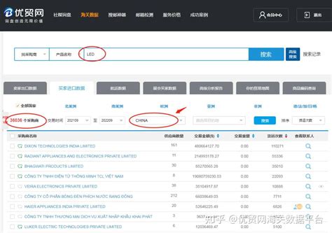 学会利用海关数据挖掘客户,分析采购商还是很好使的 知乎 学会利用海关数据挖掘客户,分析采购商还是很好使的 知乎