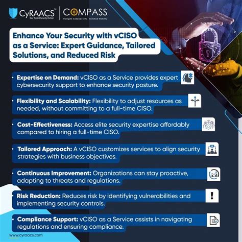 Elevate Your Organizations Cybersecurity Posture With Cyraacs™ Compass Platform Seamlessly