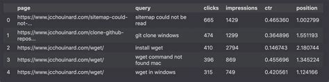 TF IDF On Google Search Console Data Python Examples JC Chouinard