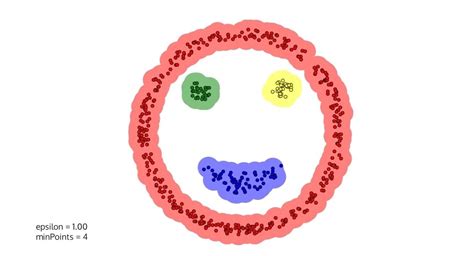 Introducing Dbscan A Powerful Clustering Algorithm Ashwini D Posted