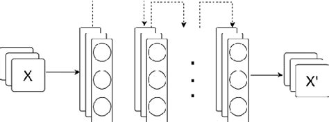 Figure 1 From Outlier Detection Based On Heuristic Clustering Algorithm Semantic Scholar