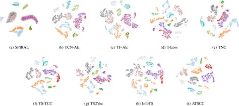 Aircraft Trajectory Segmentation Based Contrastive Coding A Framework For Self Supervised