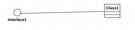 Interface Realization Style Wrong · Issue 11 · Niklausleestaruml Docs · Github
