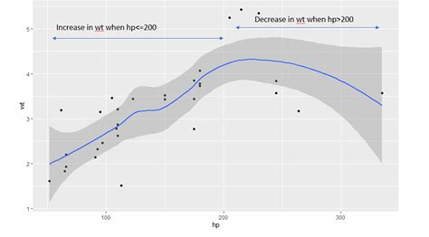 Create Bidirectional Arrow As Annotation In Plotly R General Posit Community