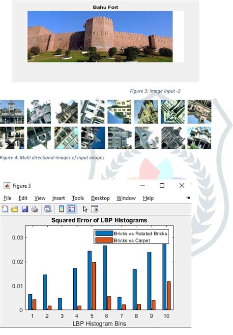 Figure 3 From Content Based Image Retrieval Using Image Color Feature Based On Varied Direction
