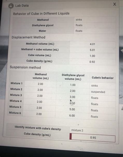 Solved Mass Of Cube 093 Mass G Caliper Method Cube Length
