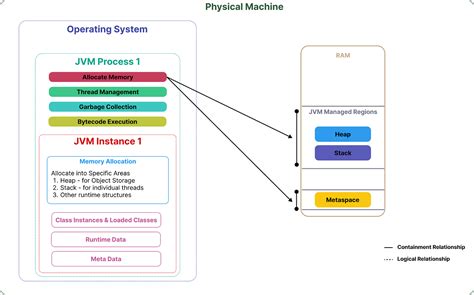 Understanding Split Brain Scenarios In Distributed Systems And How Etcd