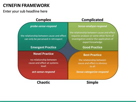 Cynefin Framework PowerPoint Template SketchBubble