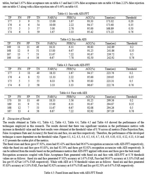 Development Of An Improved Access Control System Using An Enhanced Bimodal Crypto Biometric System