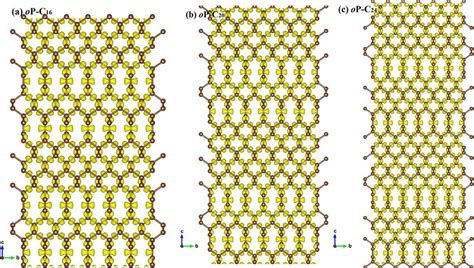 The Electron Localization Function Elf Of Op C16 A Op C20 B And Download Scientific