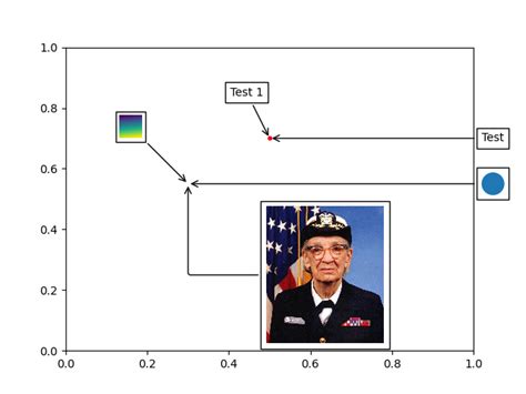 演示注释框 Matplotlib 文档