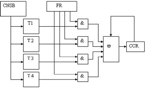 Architecture Of Parallel Calculation Of The Crc Control Code Download Scientific Diagram