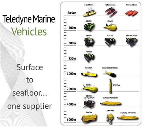 Marine Survey Solutions Surface And Underwater Vehicle Alzare