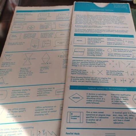 2 Vintage Ibm Flowchart Templates Coopers Lybrand And Pickett Slide