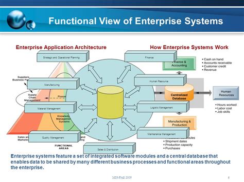 Management Information Systems Fall B Cs Ppt Video Online Download