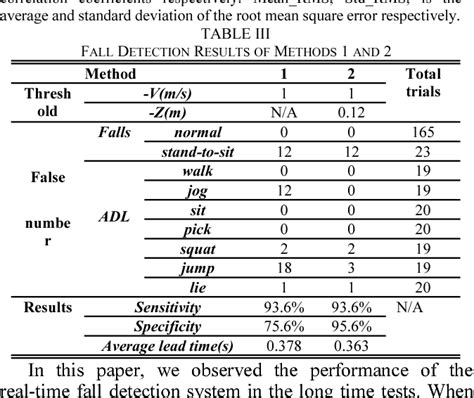 Table Iii From A Real Time Pre Impact Fall Detection And Protection