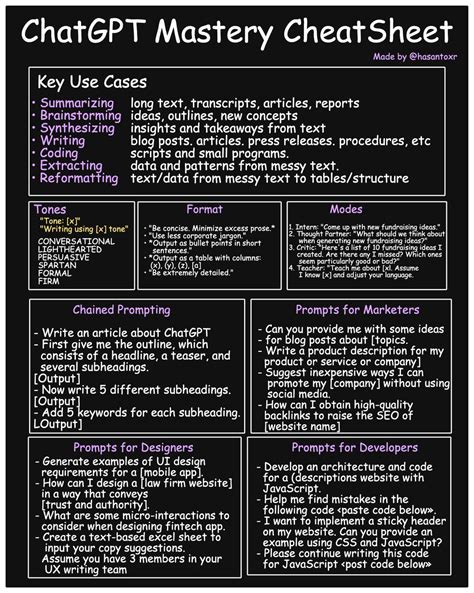 Hasan Toor On Twitter I Made A Chatgpt Mastery Cheatsheet🔥 Use The