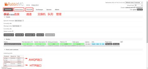 Linuxcentos Rabbitmq A
