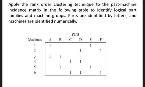 Solved Apply The Rank Order Clustering Technique To The