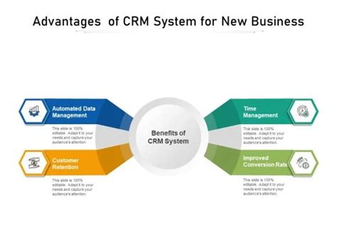 Best CRM Software Solutions Available In Market Webdew