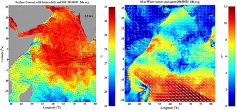 Figure 1 From Modeling Of Air Sea Interaction And Ocean Processes For The Northern Arabian Sea
