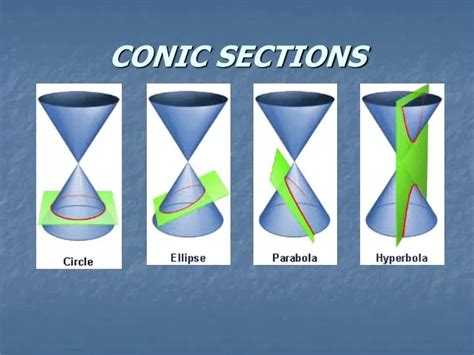 PPT CONIC SECTIONS PowerPoint Presentation Free Download ID
