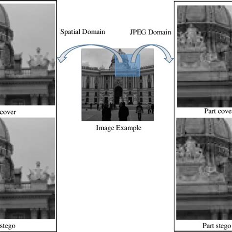 an image cover vs the resulting stego generated by the proposed method