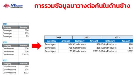 Unlock New Excel 365 Functions Ntinfonet สอน Power Bi Excel