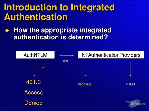 Ppt Understanding Integrated Authentication In Iis Powerpoint Presentation Id 200176