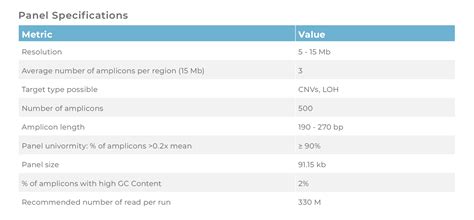Genome Wide Cnv Panel Mission Bio