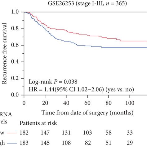 Summary Of Gene Expression Datasets Of Gastric Cancer Download Scientific Diagram