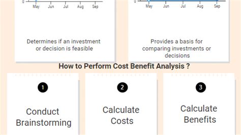 Cost Benefit Analysis Example And Steps CBA Example Projectcubicle